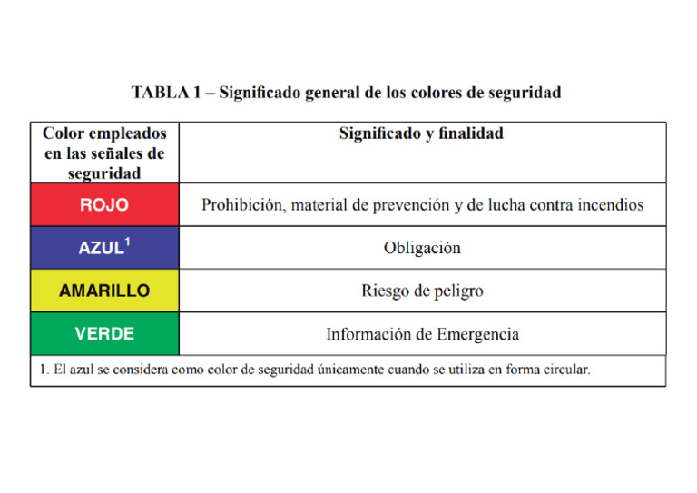 Significado de Colores de Seguridad | PDF