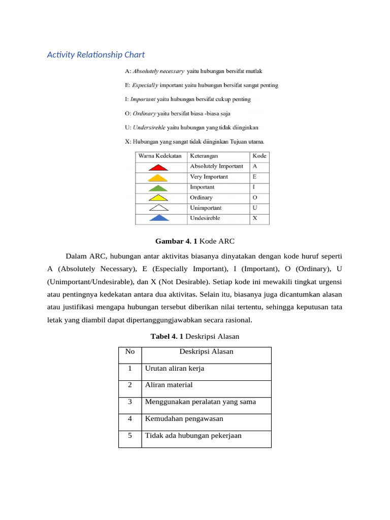 Activity Relationship Chart | PDF