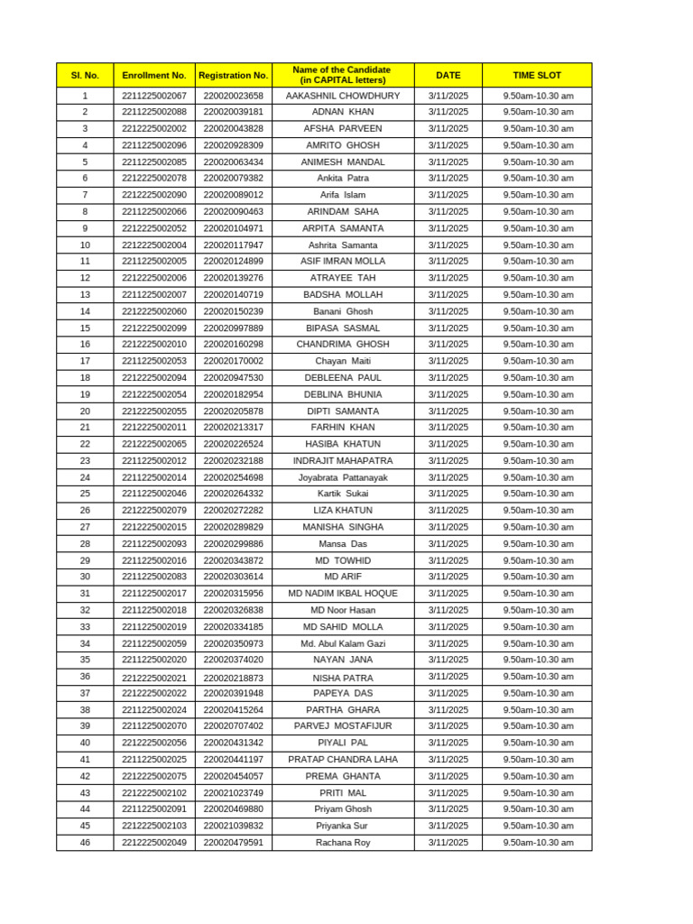 11.3.25-Mid Semester Examination Room Allotment | PDF | Radiography | Medical Imaging