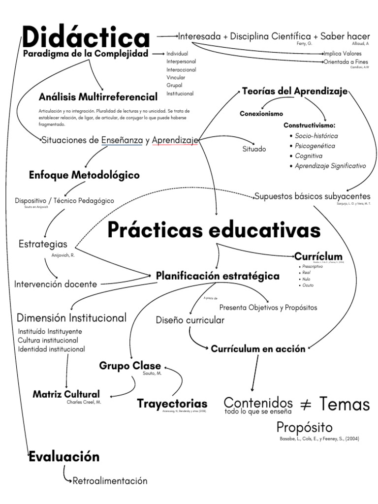 Final 903 | PDF | Plan de estudios | Comunicación humana