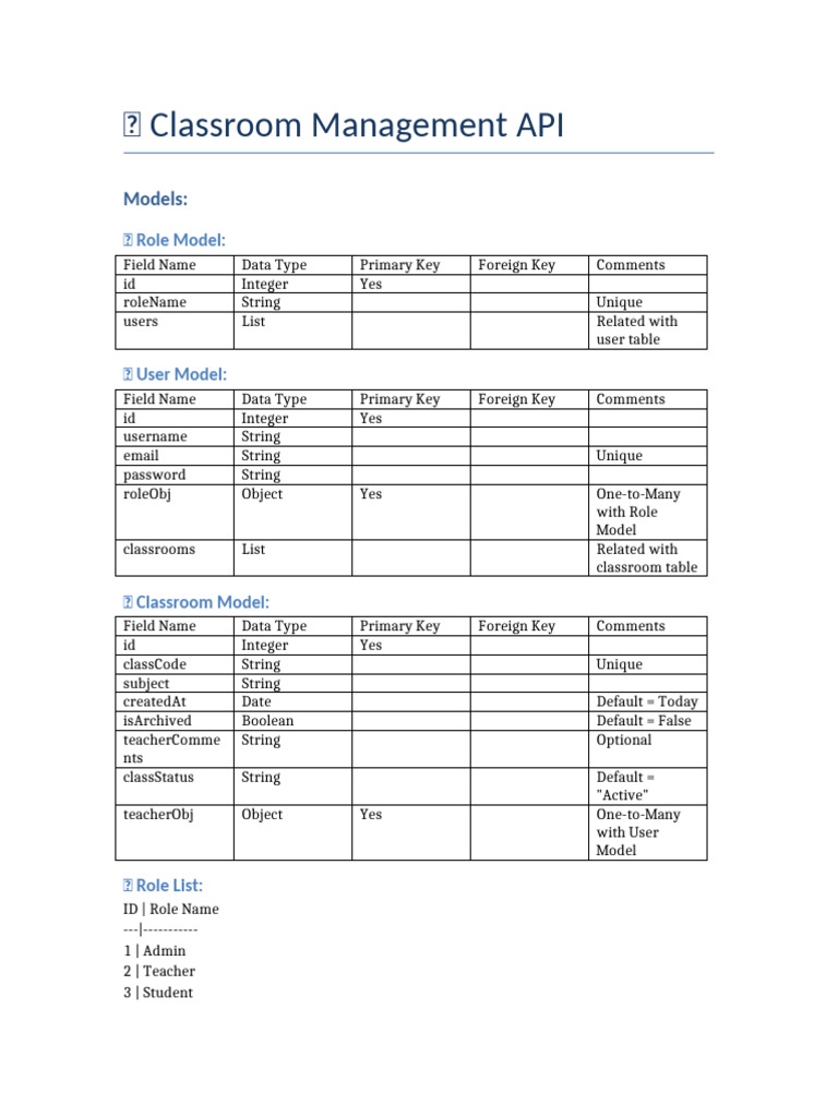 Classroom Management API | PDF | User (Computing) | Password