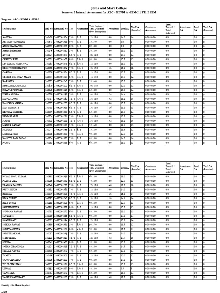 Aec - Hindi A - Sem-2 - 1 Yr. 2 Sem | PDF