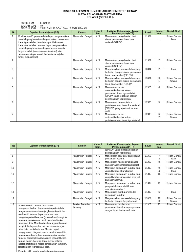 Asas Genap - Kisi-Kisi Matematika - X | PDF