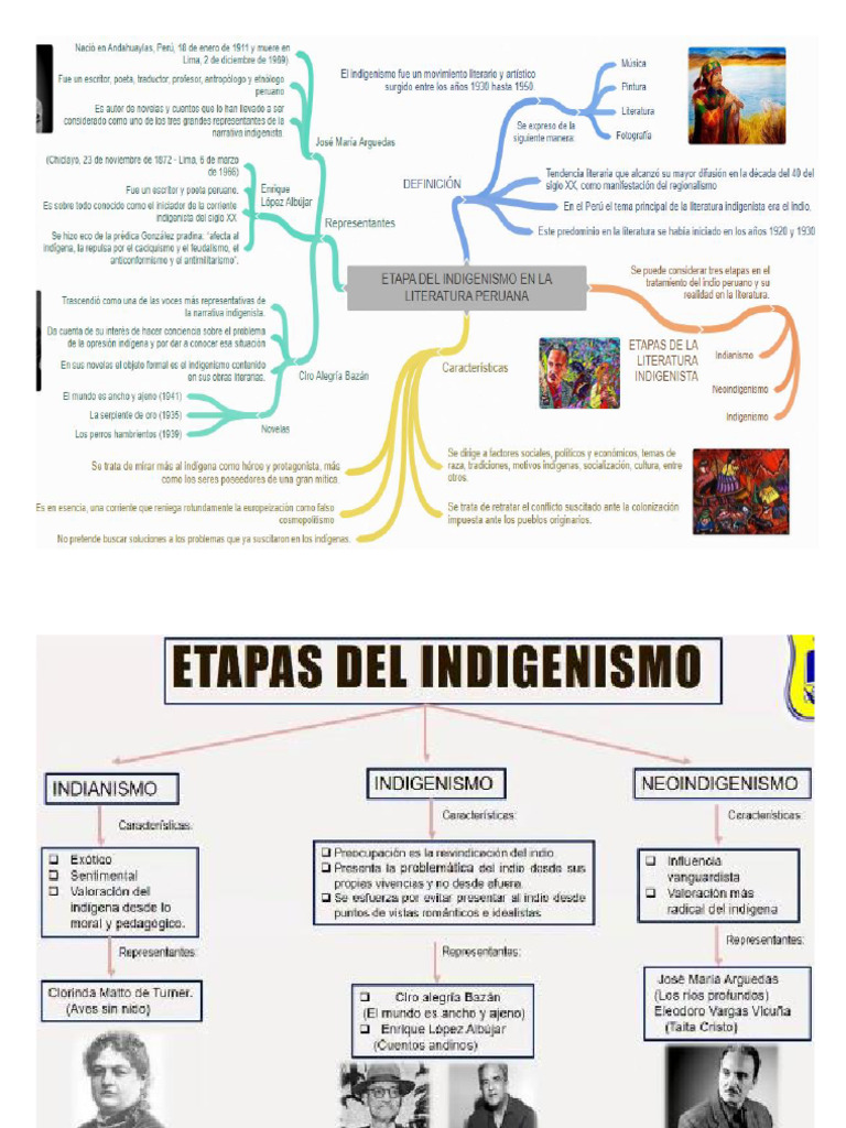INDIGENISMO | PDF | Literatura en español