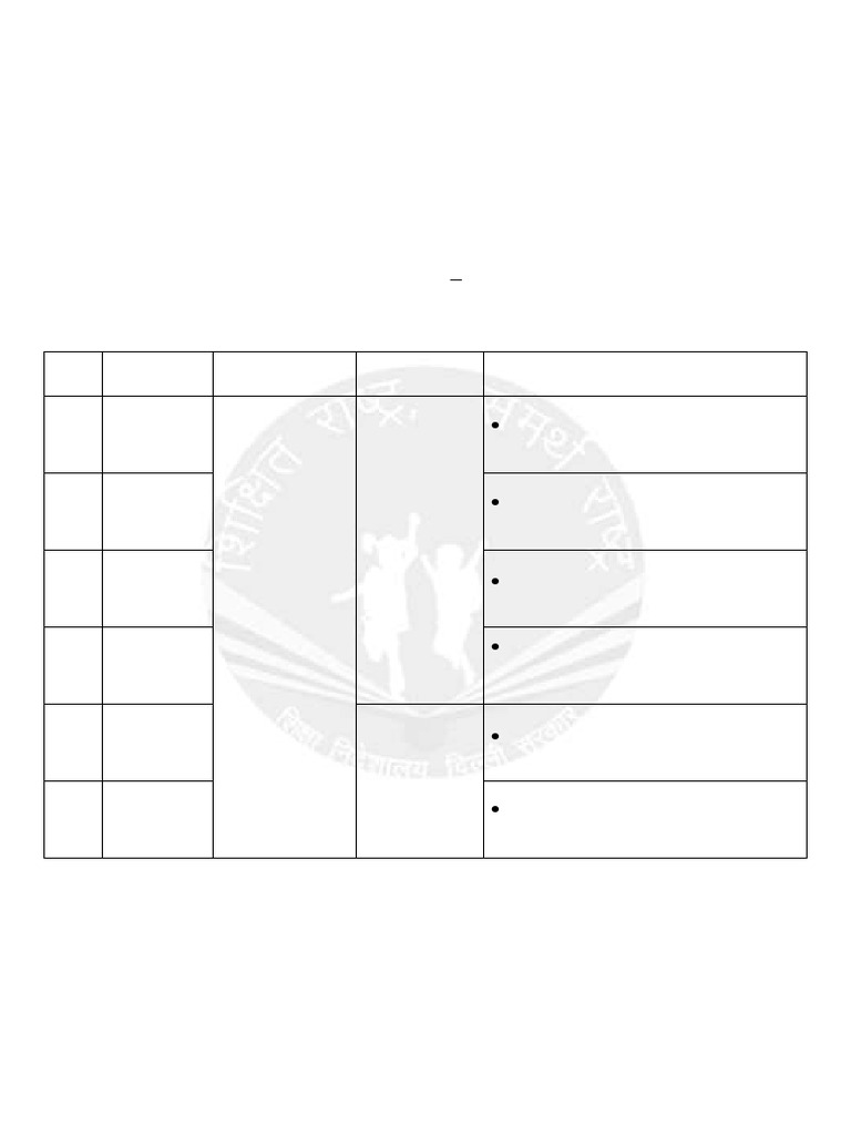 Class 8 Maths Important Questions | PDF