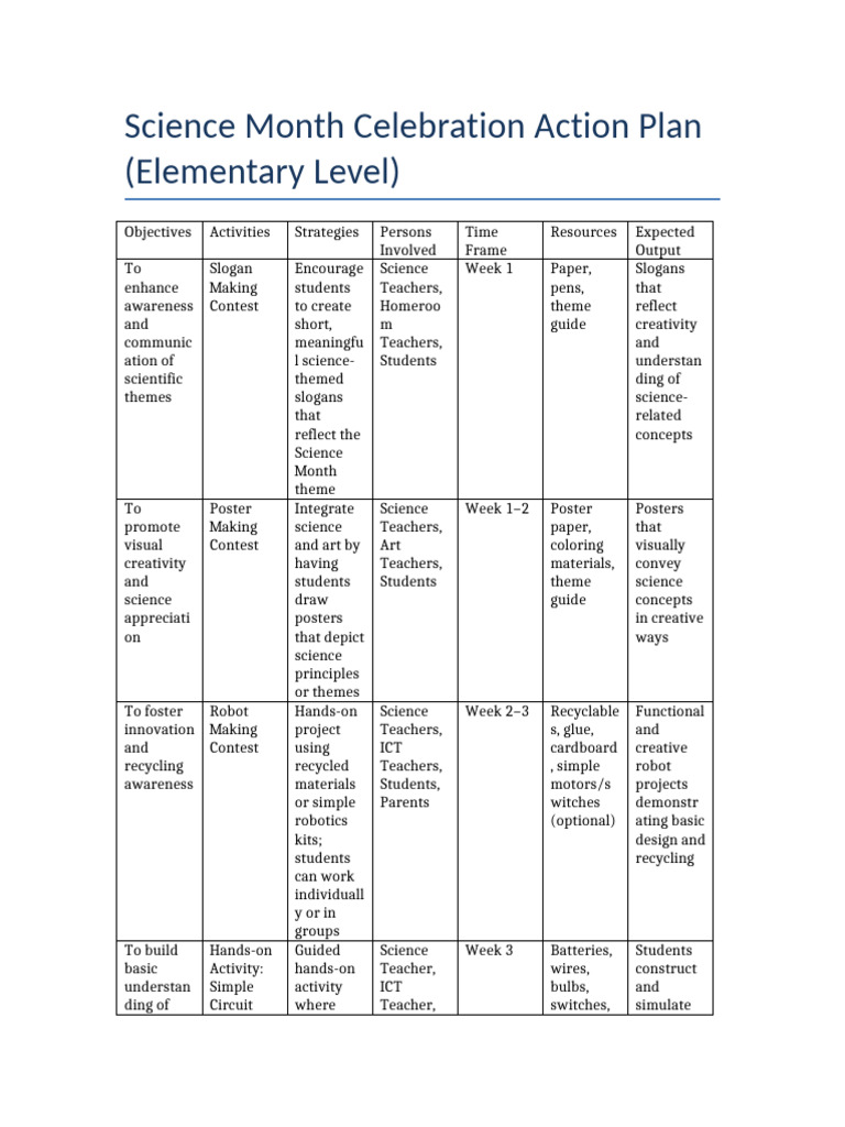Science Month Celebration Plan | PDF | Science
