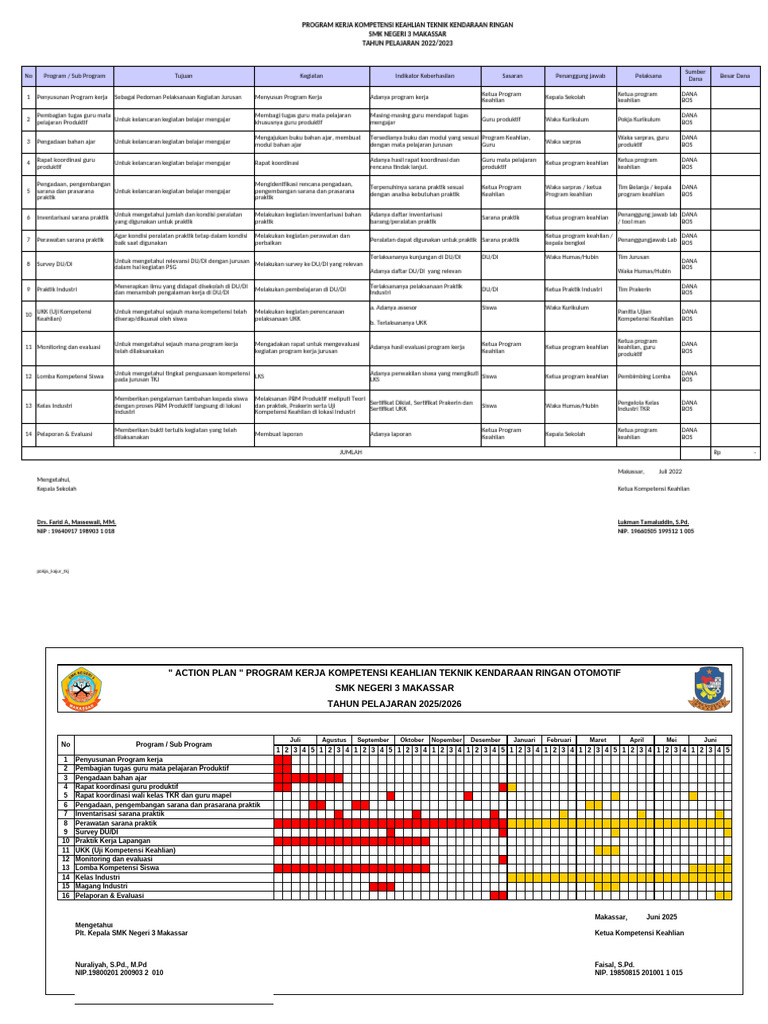 Program Kerja Jurusan Tkro 2025 Ganjil Pdf