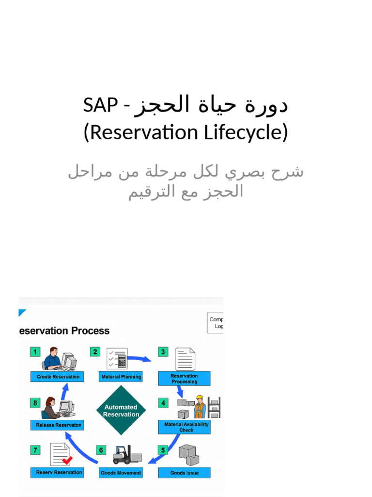 SAP Reservation Lifecycle With Explanation | PDF