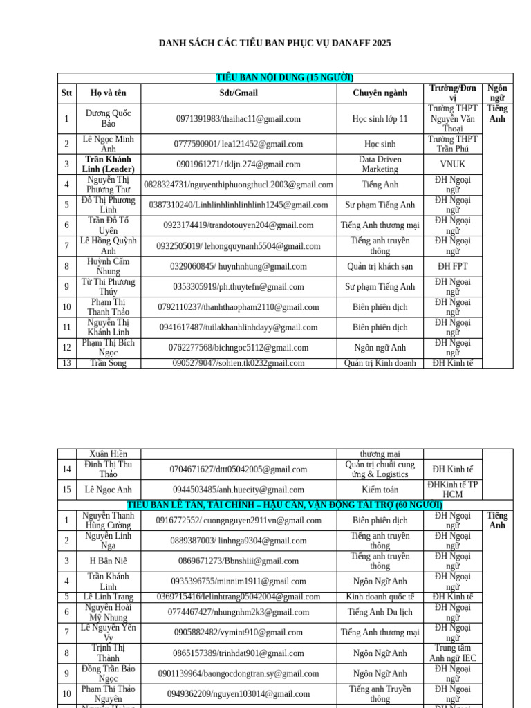 Danh Sanh TNV Danaff III | PDF