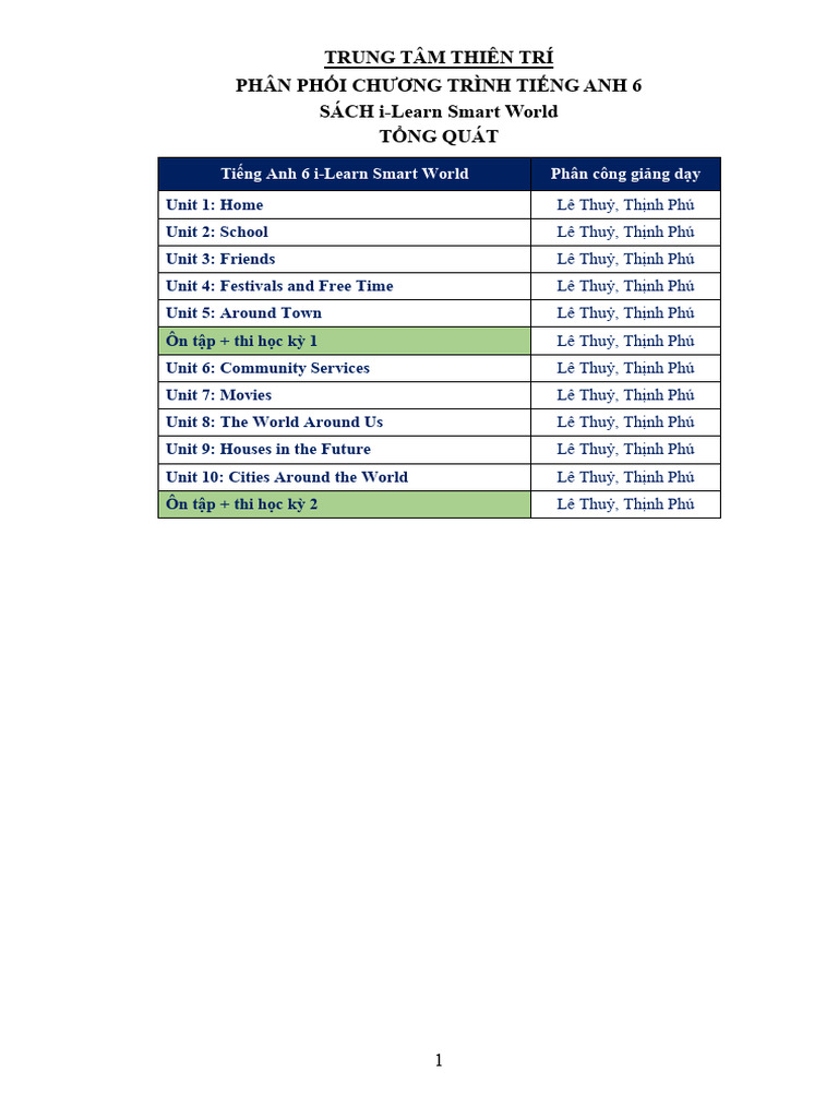 PPCT Anh6 | PDF