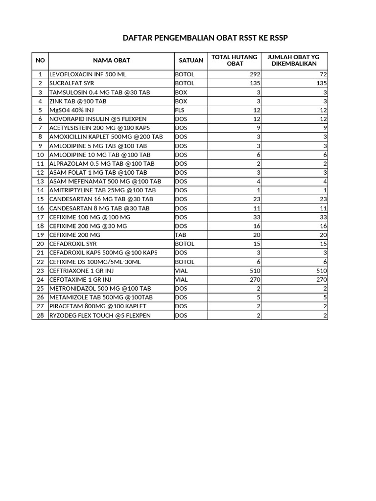 Rekap Nyaur Hutang Obat RSSP | PDF | Antibiotics | World Health Organization
