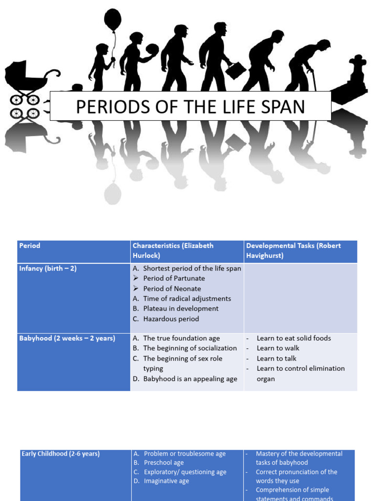 Life Span Development Stages Overview | PDF | Pregnancy | Fertilisation