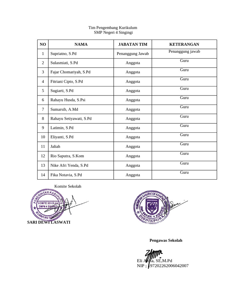 Tim Pengembang Kurikulum SMPN 4 Singingi | PDF