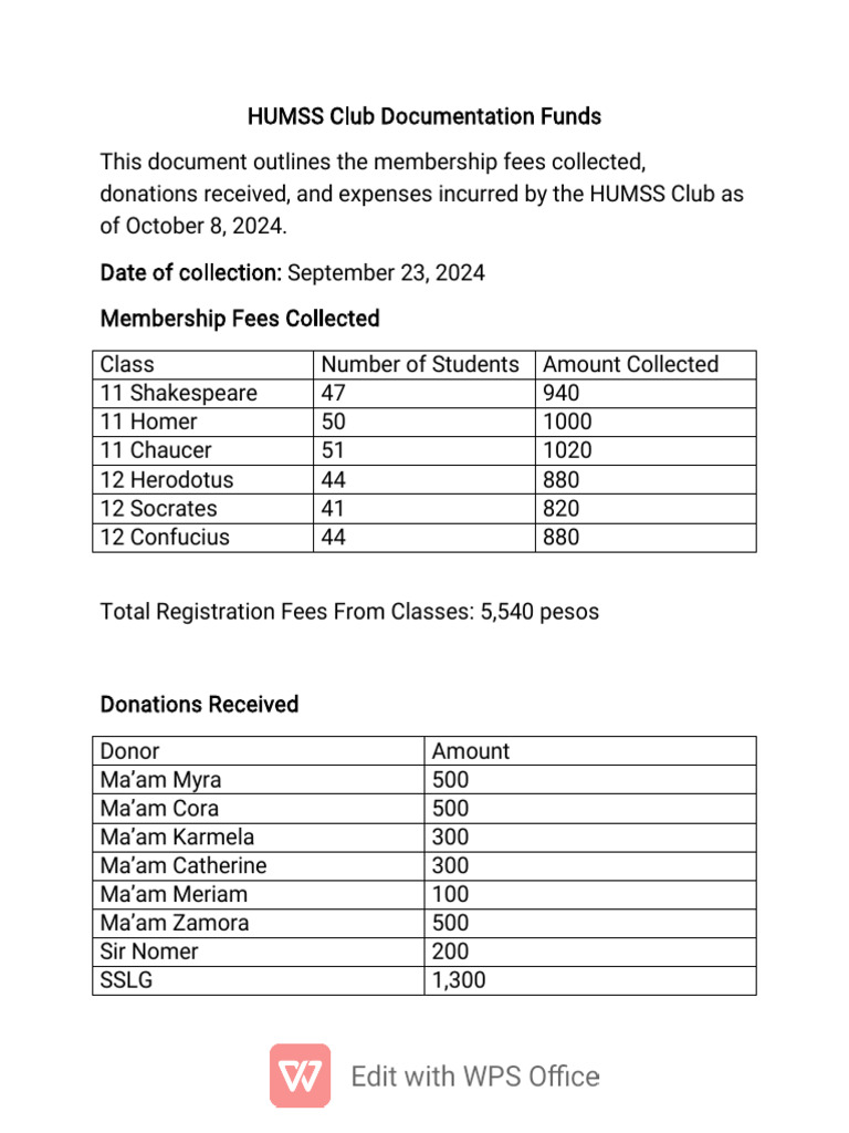 HUMSS Club Documentation Funds | PDF
