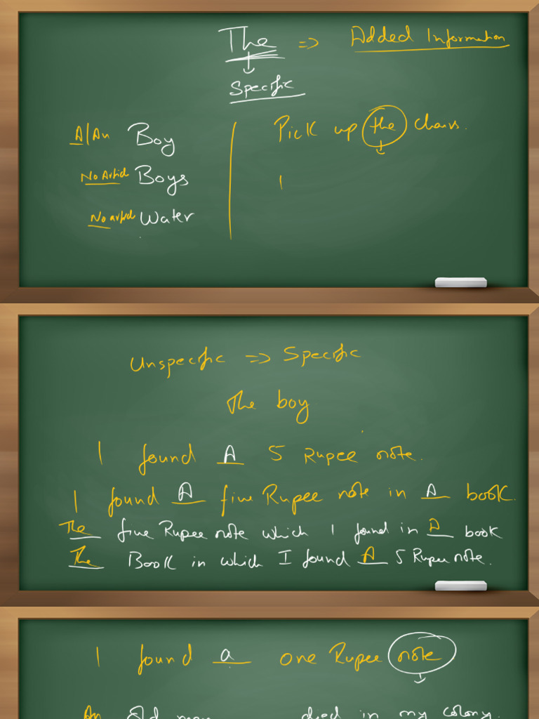 Articles Class 2 | PDF