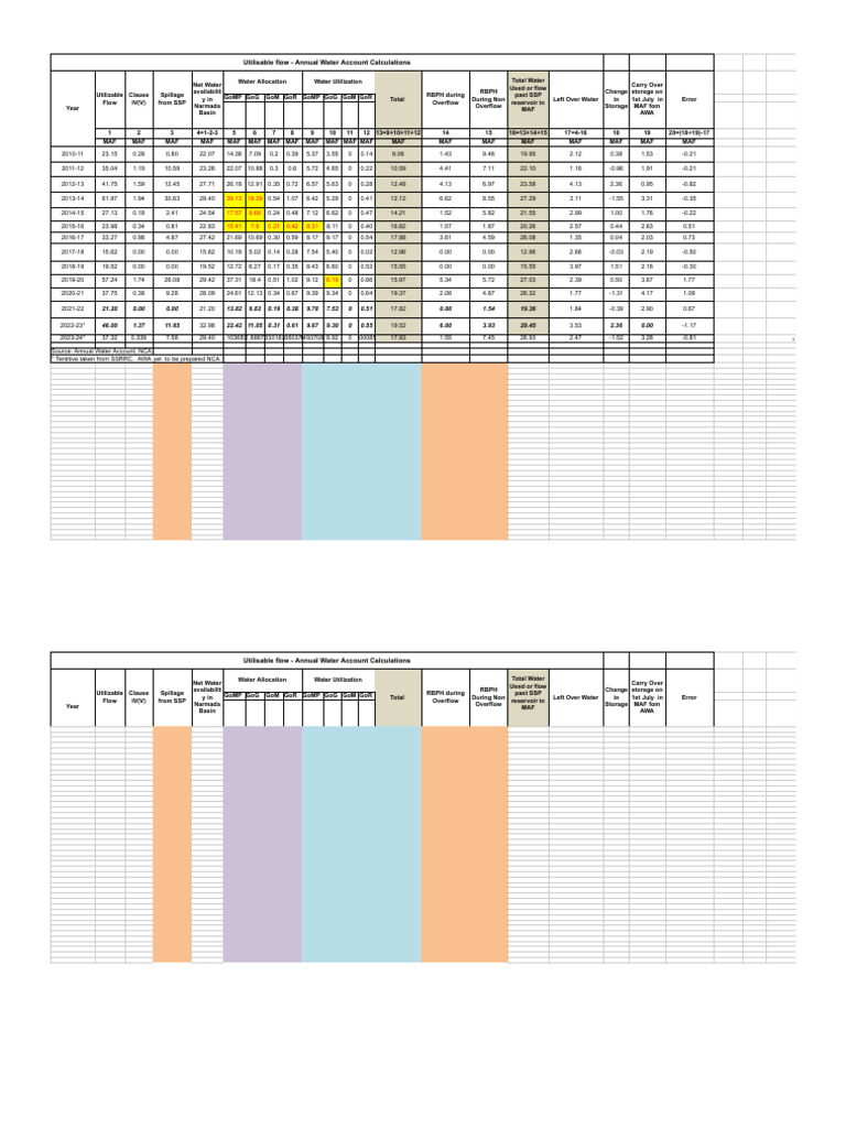 Allocation, Utilization, Outflow of SSP From 2010-2024 REV1 21-11-2024 ...