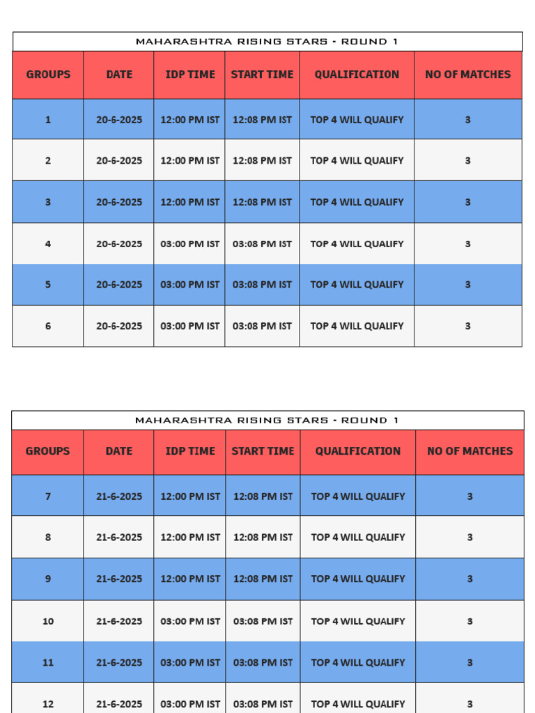 Qualifiers r1 Schedule | PDF
