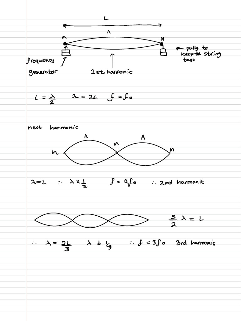 Revision Waves Physics | PDF