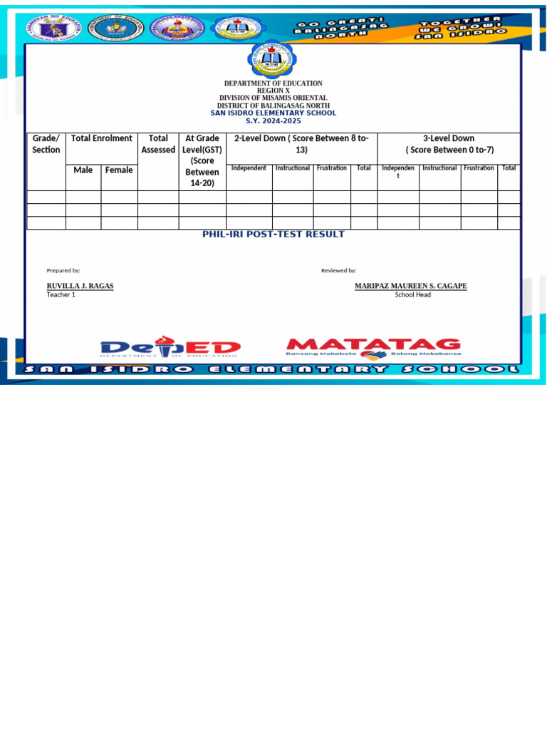 Phil Iri Template National | PDF