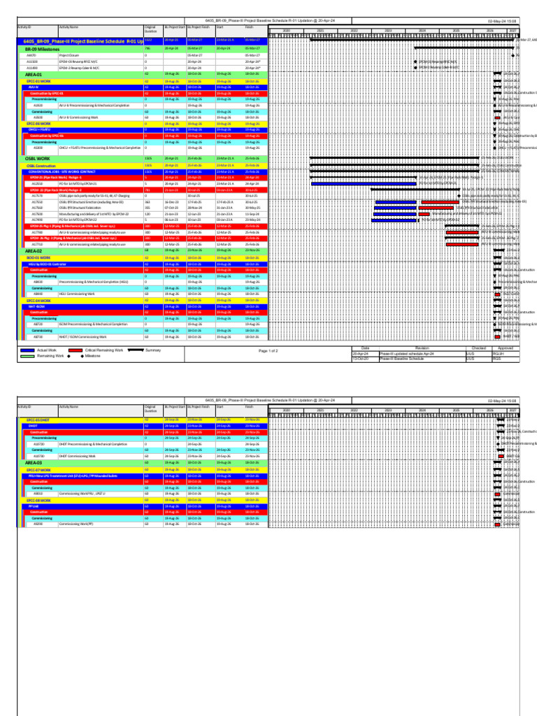 Attachment - Critical Path Schedule (Phase-III) @ 20.04.24 | PDF