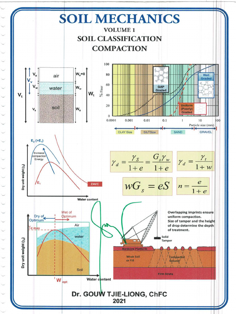 Vol - 1 Soil Mechanic - Soil Classification Compaction | PDF