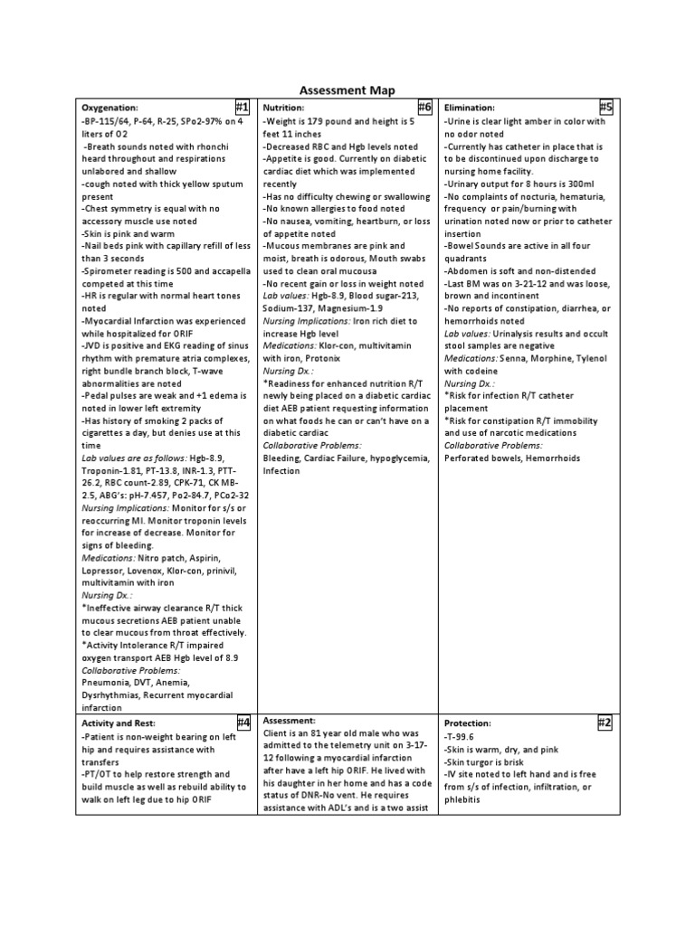 Concept Maps | PDF | Hemoglobin | Surgery