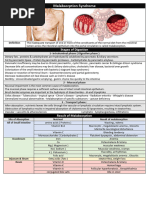 Burns Lecture Powerpoint | PDF | Burn | Clinical Medicine