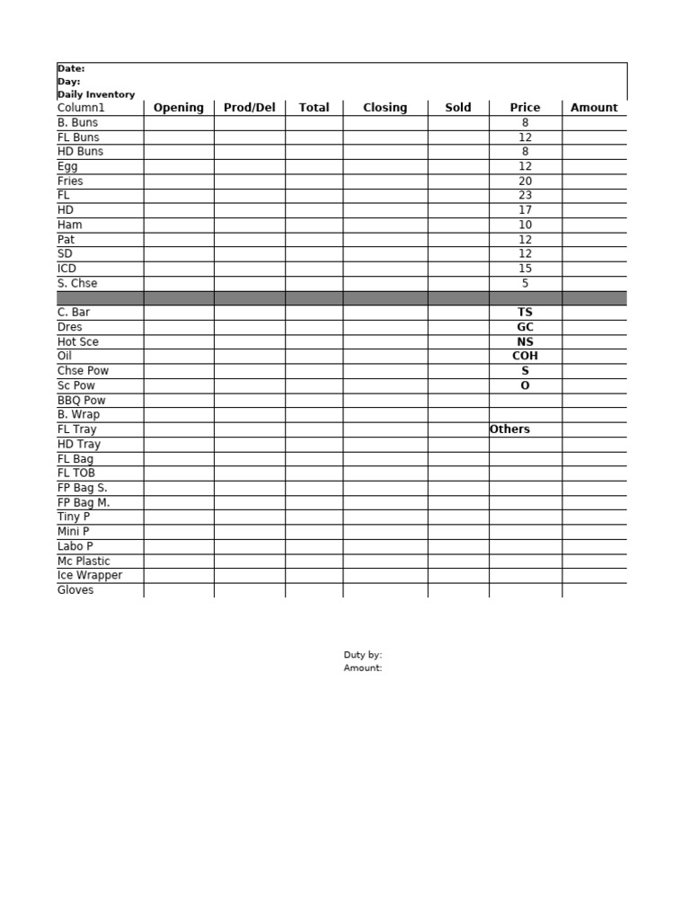 Daily Inventory Report Summary | PDF