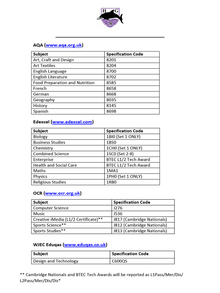 Exam Boards Info For 2019 2020 | PDF