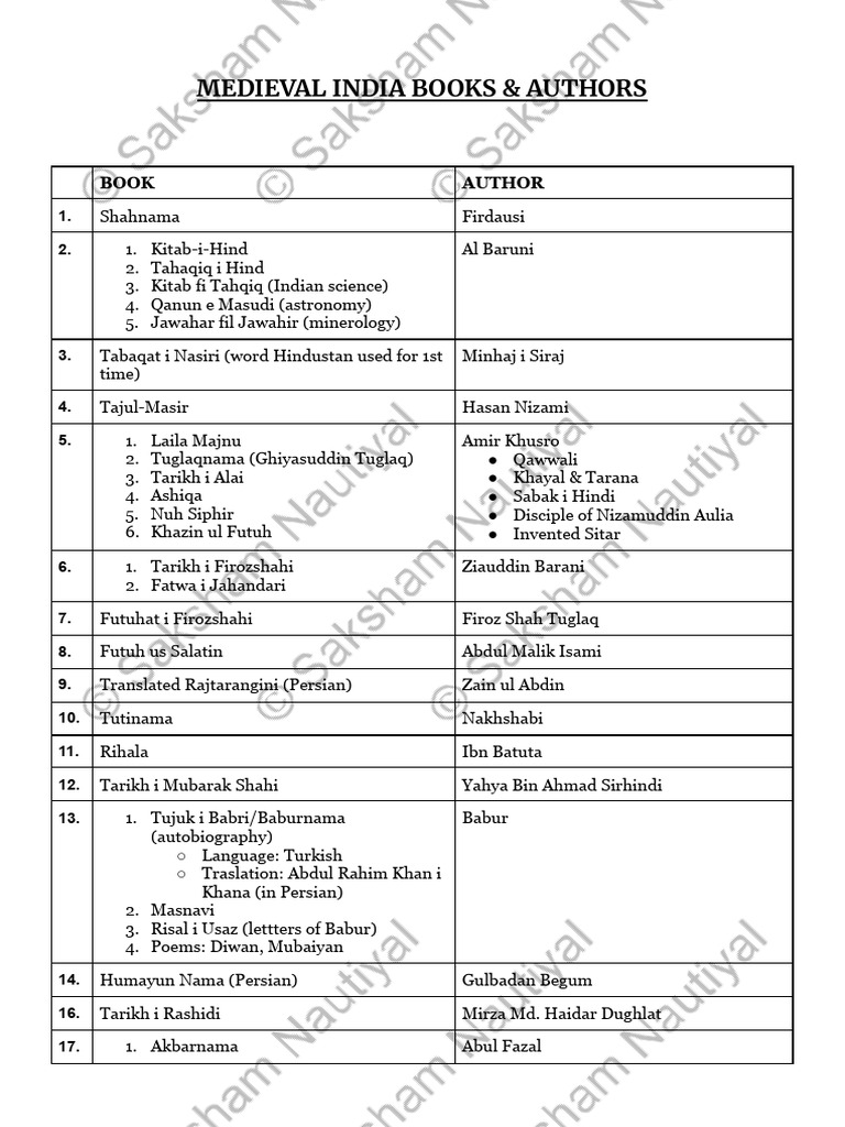 Medieval Books - Watermark | PDF | Mughal Empire