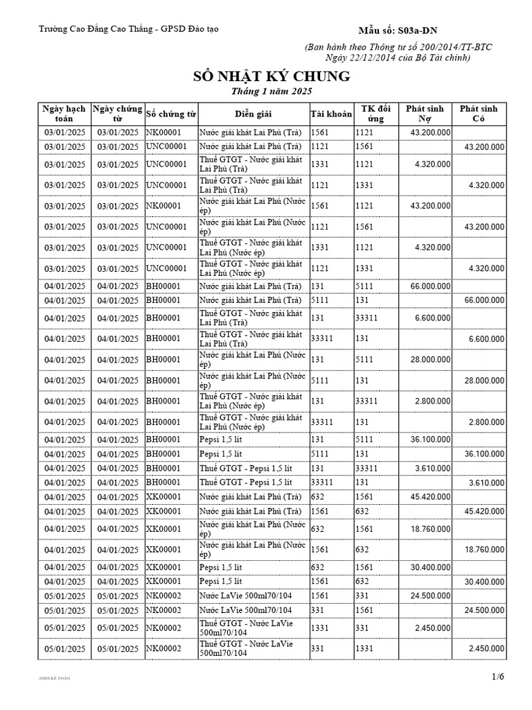 So Nhat Ky Chung | PDF