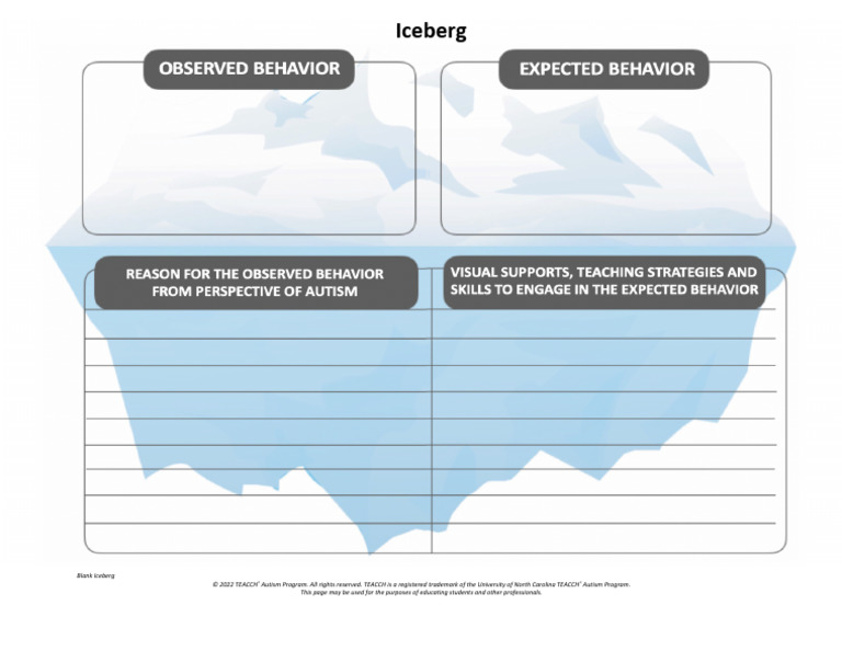 Autism Iceberg Chart Overview | PDF