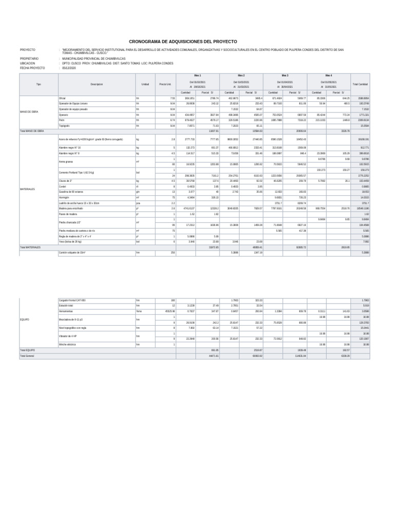 Cronograma de Adquisiciones | PDF | edificio | Ingeniero civil
