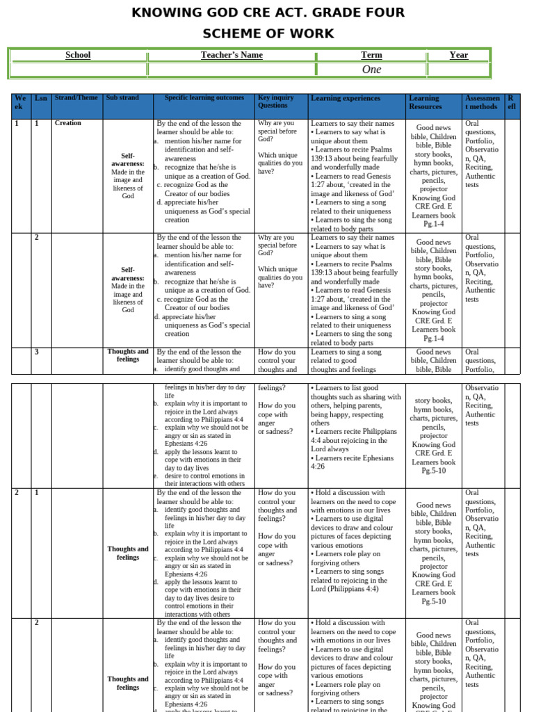 Grade 4 CRE Scheme: Knowing God | PDF | Bible | Jesus