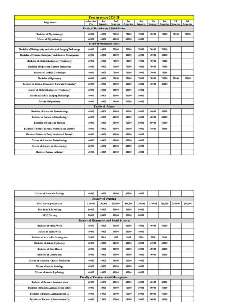 2024-25 Fees Structure PDF | PDF | Qualifications | Vocational Education