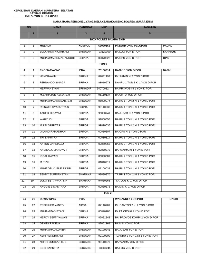 Bko Polres Muara Enim | PDF