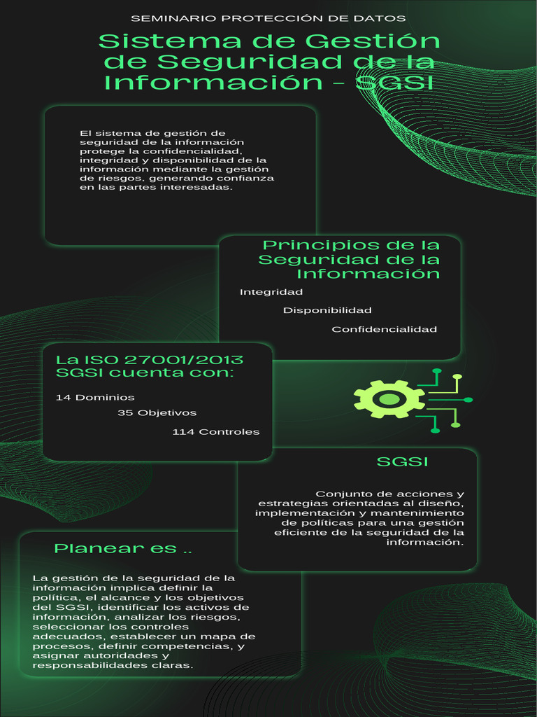 Infografía SGSI | PDF | La seguridad informática | Seguridad