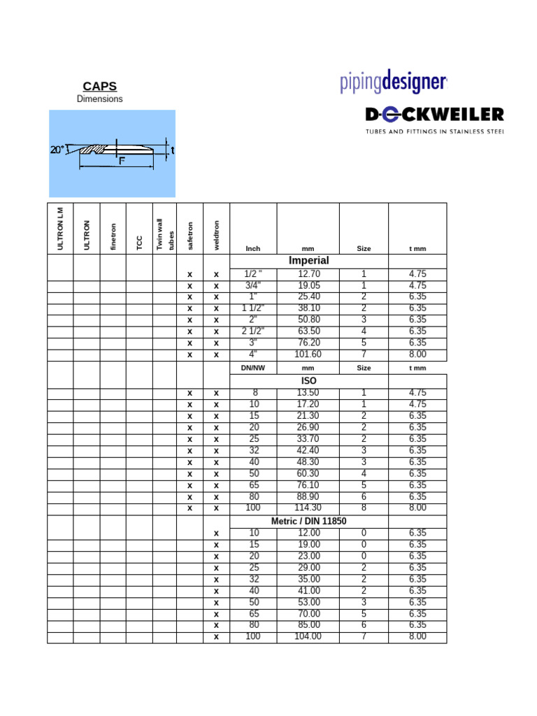 Dockweiler Tubing and Fittings Dimensions | PDF