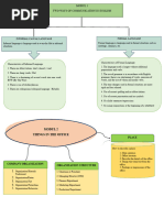 Longer Transactional Texts Grade 12 | PDF