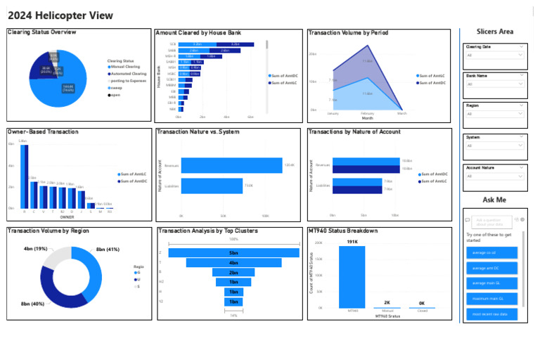 Visulization | PDF