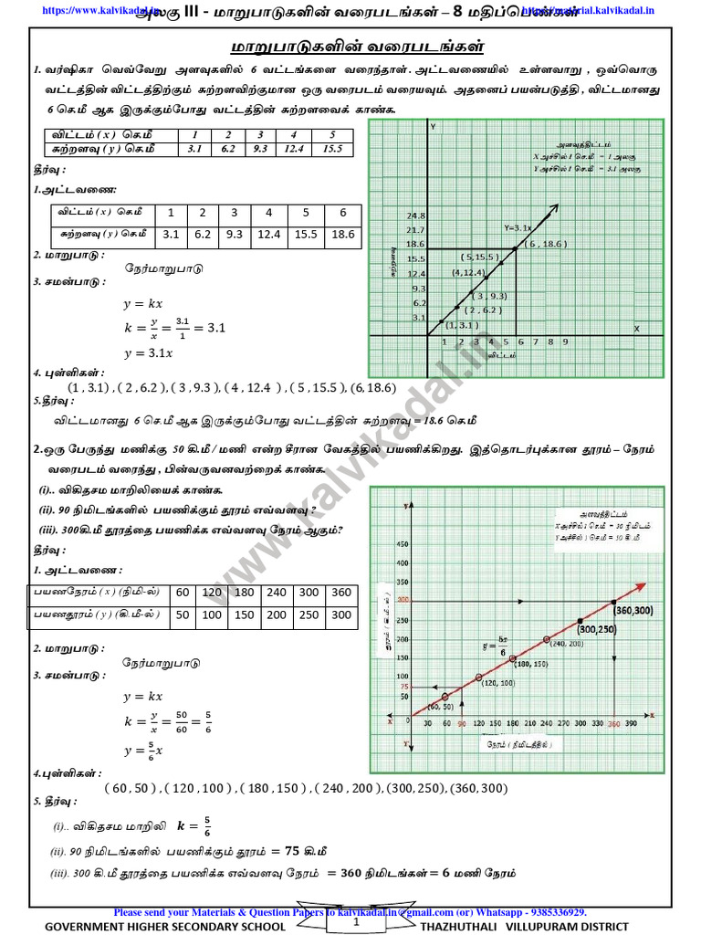 10th Maths Variation Graph TM | PDF