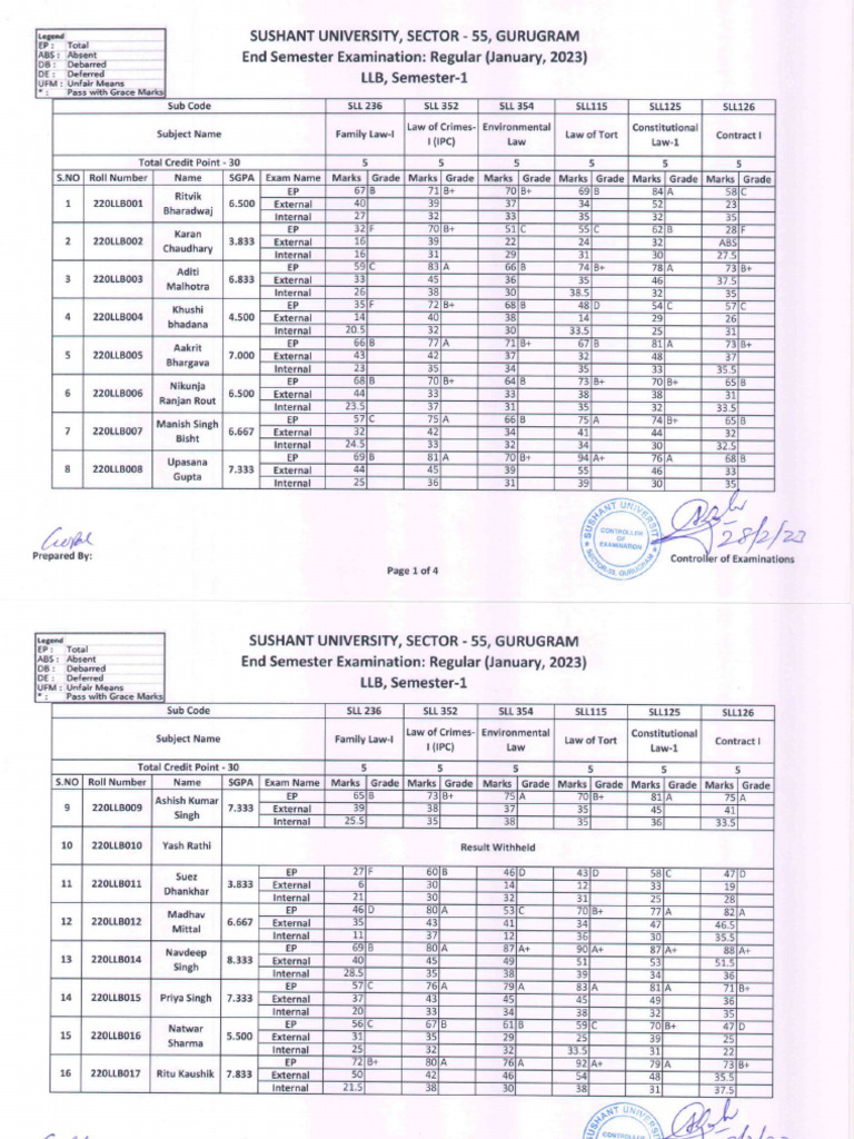 LLB 1st Semester Result ESE Jan 2023 Withheld | PDF