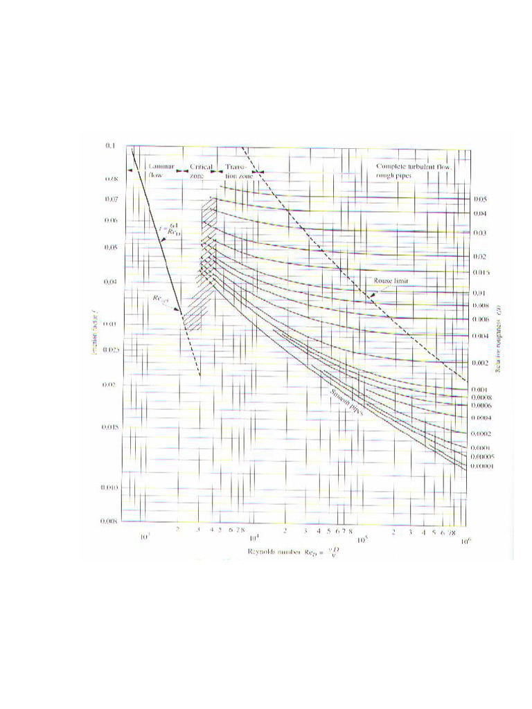 Air Duct Charts | PDF