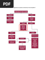 Escala Child-Pugh | PDF