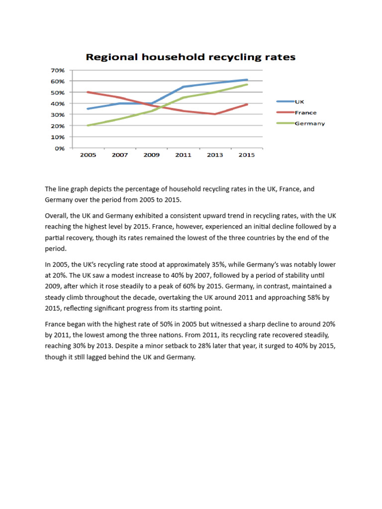 The Line Graph Illustrates The Percentage of Regional Household ...