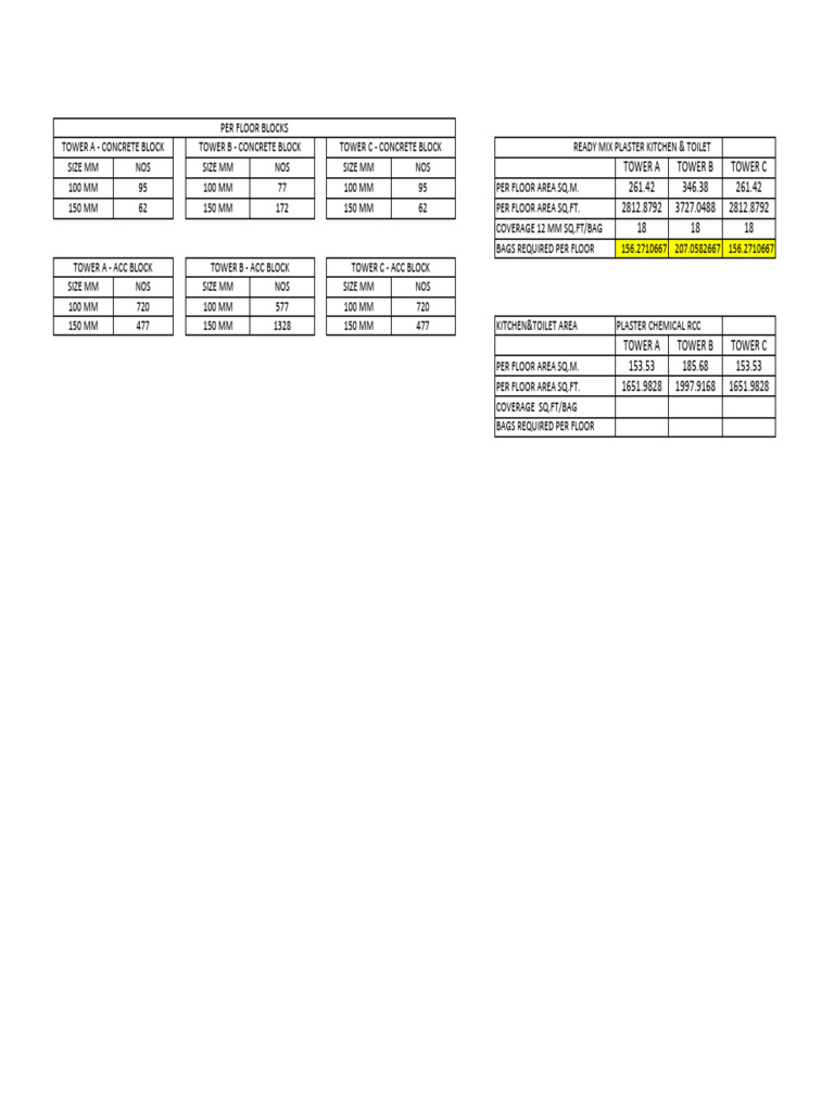 Block, Ready Mix Plaster, Plaster Chemical | PDF