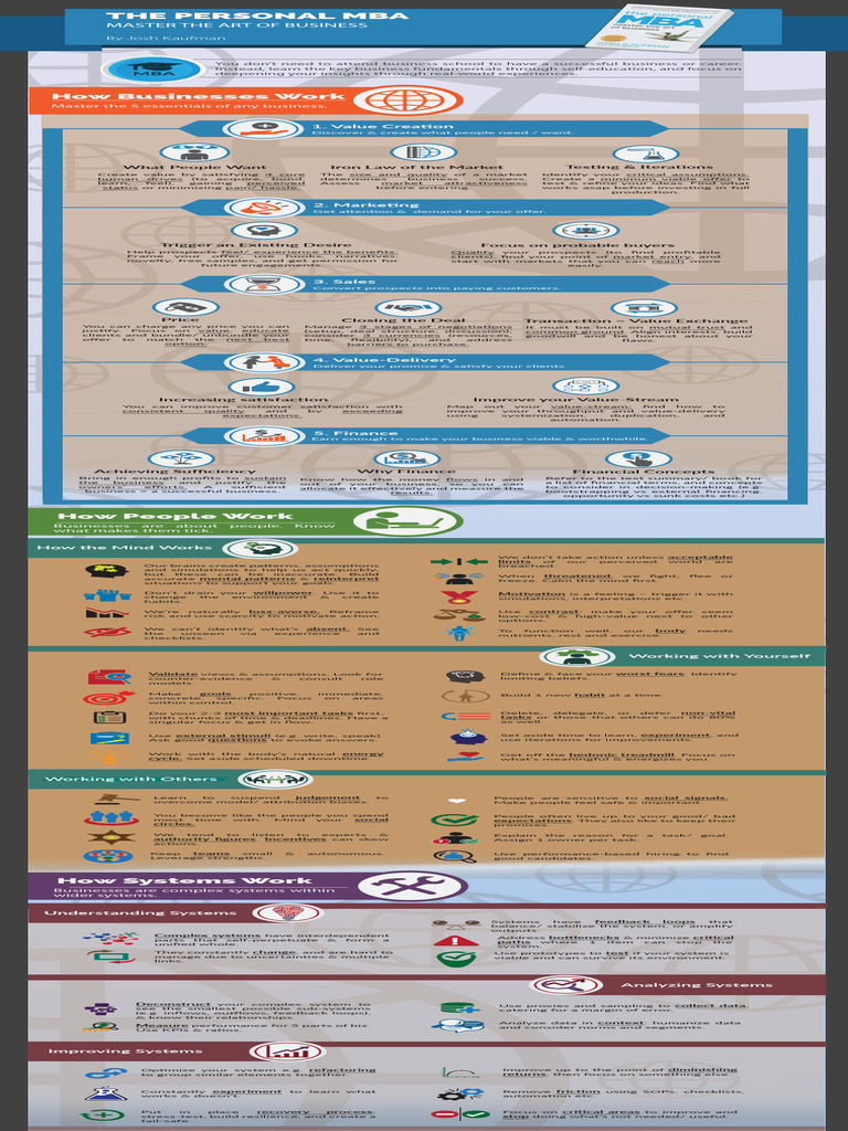 Day 26 - The Personal MBA Infographic | PDF | Market (Economics) | Mind