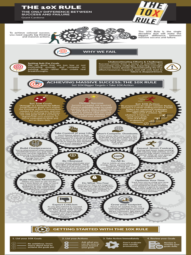 Day 22 - The 10X Rule Infographic | PDF | Behavioural Sciences | Psychology