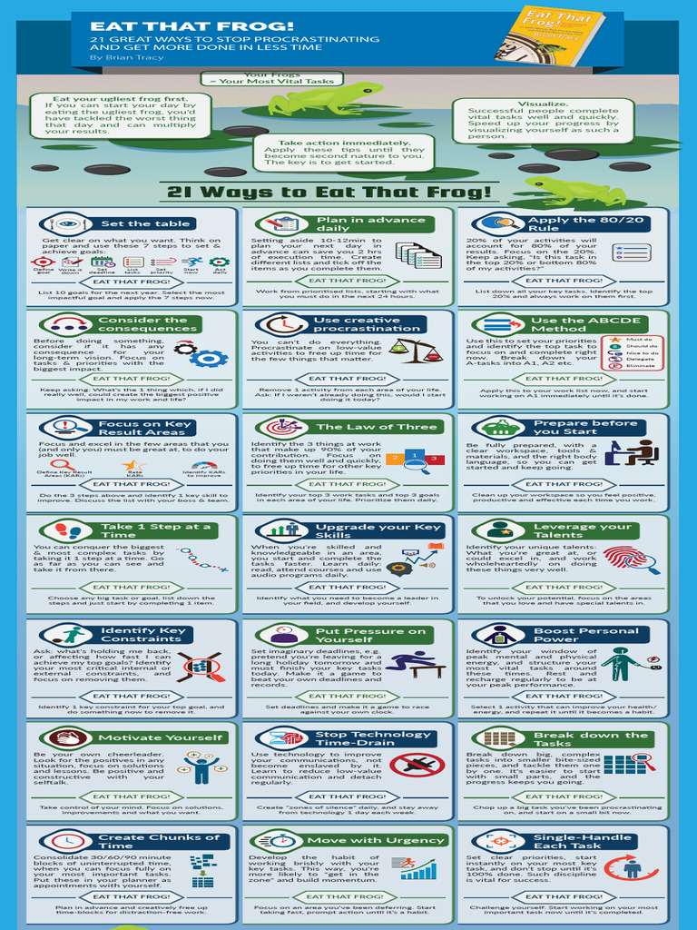 Day 10 - Eat That Frog Infographic | PDF | Cognition