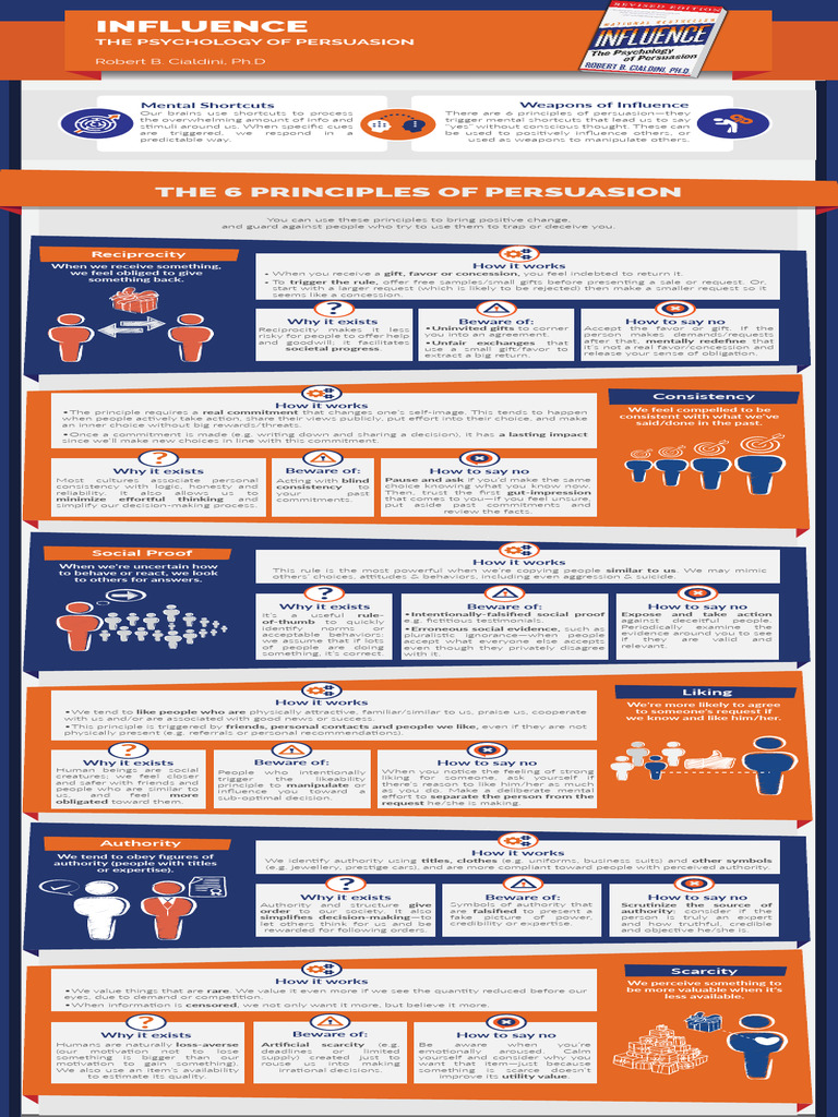 6 Principles of Persuasion Explained | PDF | Persuasion | Psychology